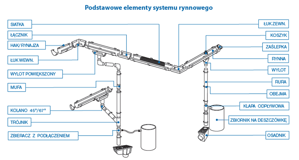 Włastal | Producent blachy - system rynnowy marley